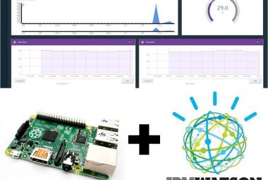 How to Send Data to ThingSpeak Cloud using Raspberry Pi
